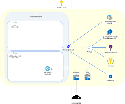 Base Infrastructure.vpd | Visual Paradigm User-Contributed Diagrams / Designs